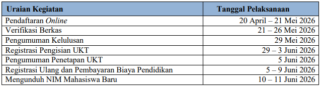 PENERIMAAN MAHASISWA BARU PROGRAM DIPLOMA DAN SARJANA JALUR MANDIRI ...